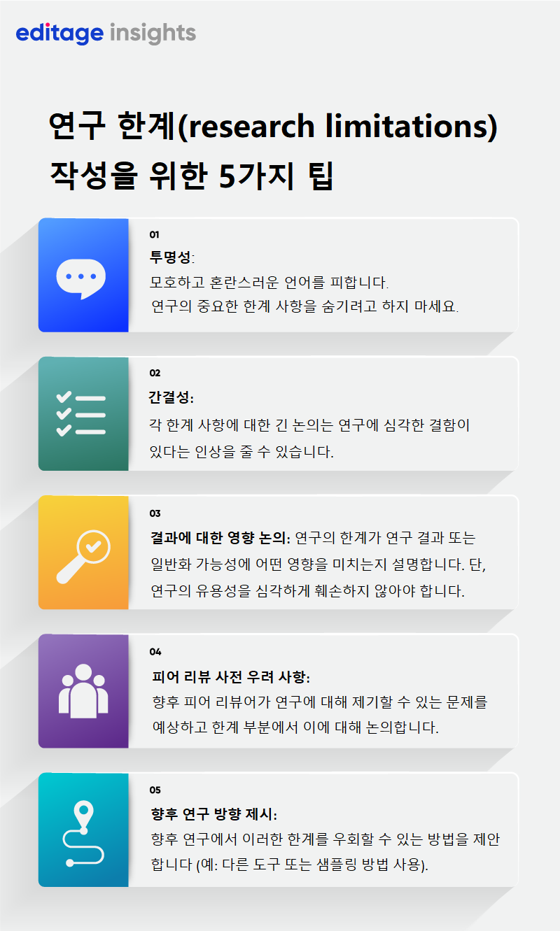[인포그래픽] 논문에서 연구 한계(research limitations) 작성을 위한 5가지 팁 | Editage Insights